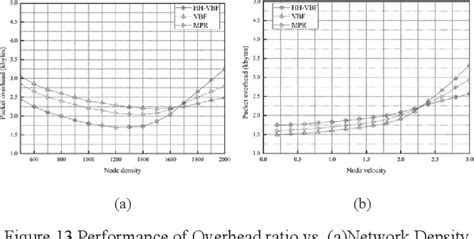 Figure 13 From A Low Propagation Delay Multi Path Routing Protocol For