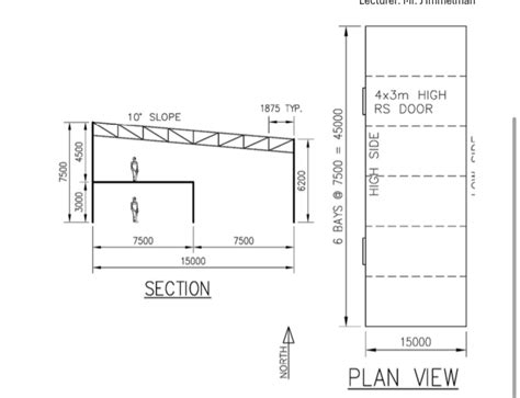 The Food Processing Building In Figure 1 ﻿has Loads