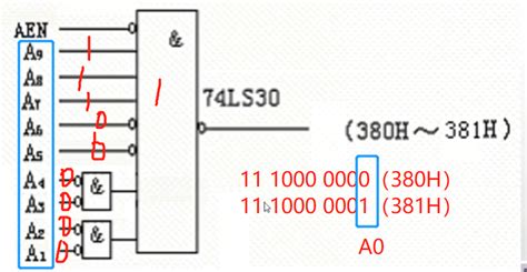 i o指令和i o地址译码 io指令 小萌新上大分的博客 csdn博客