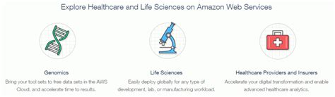 AWS Big Data Blog