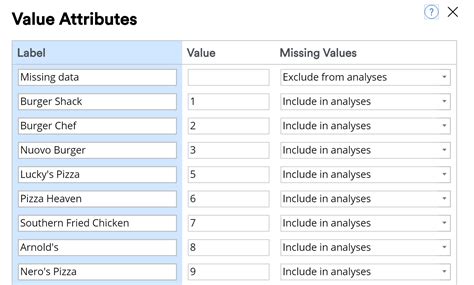 multinomial logit regression technical documentation