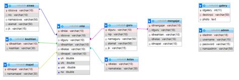 Tutorial Android Studio CRUD Android Dengan MySQL Agussuratna Net