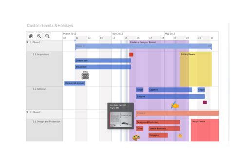 Vizlib For Qlik Sense Informatec