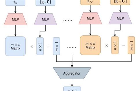 Research Areas NUS AI Lab