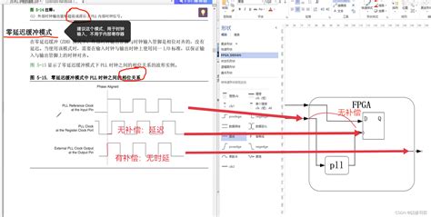 ip核应用与pll详解 csdn博客