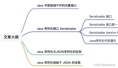 java中的serializable接口作用 java ee中serializable 接口 csdn博客