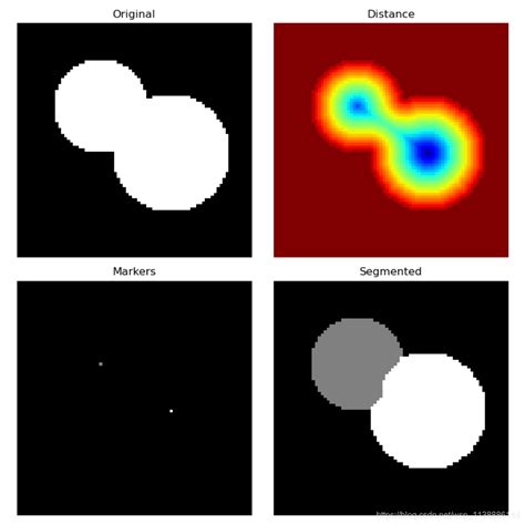 Opencv—python 分水岭算法图像分割基于opencv Python分水岭分割 鼠标 Csdn博客