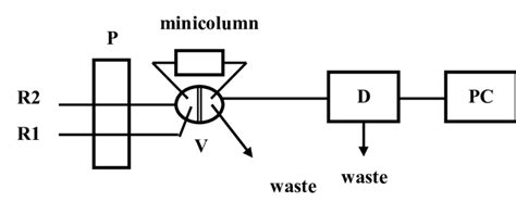 Flow Injection Manifold For The Determination Of Tetracycline Residues