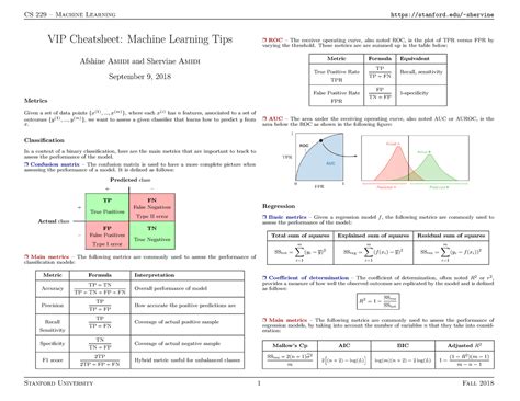Cheatsheet Machine Learning Tips And Tricks Cs 229 Machine Learning