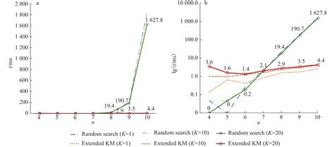 Extended Kuhn Munkres Algorithm For Constrained Matching Search