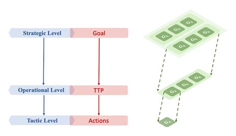 Symbiotic Game And Foundation Models For Cyber Deception Operations In Strategic Cyber Warfare