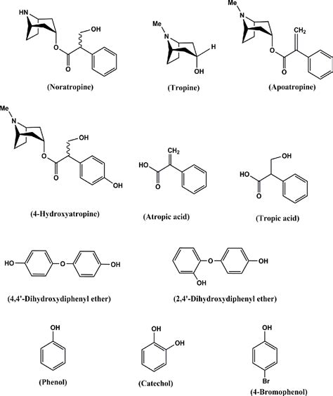 Figure 1 From Development And Application Of A Validated Uhplc Method For The Determination Of
