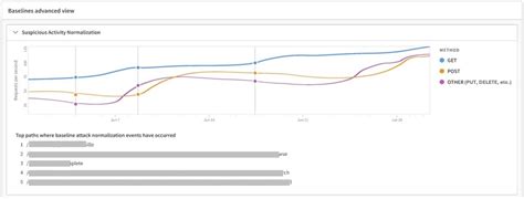 Akamais Behavioral Ddos Engine A Breakthrough In Modern Ddos Mitigation