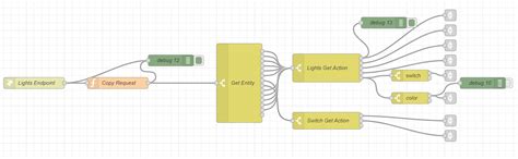 Building A Custom Alexa Skill Part Alexa Home Assistant Community