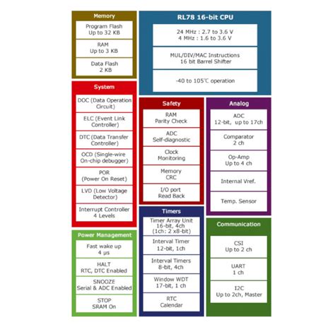 Low Power Operation Microcontroller Eeweb