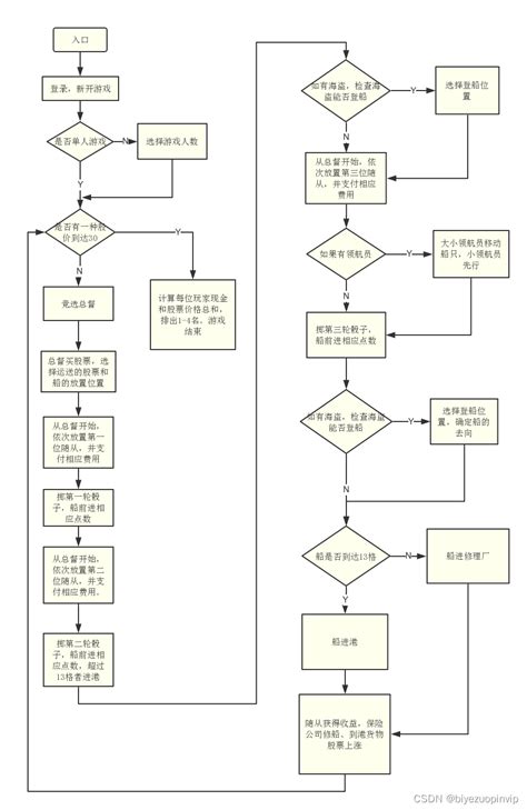 基于python的马尼拉pc端桌游设计与实现马尼拉桌游在线 Csdn博客