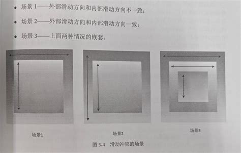 【android】android滑动冲突解决方案android上下滑动列表触发左右滑动如何处理 Csdn博客