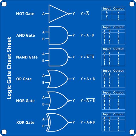 logic gate learning kit easyeda open source hardware lab