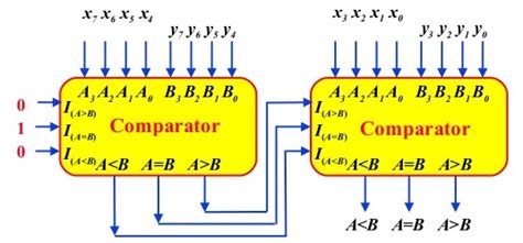 Perangkat Digital Comparator Perangkat Digital Comparator