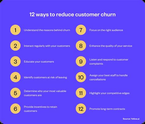 Churn Rate What It Means Examples And Calculations Yellow Ai