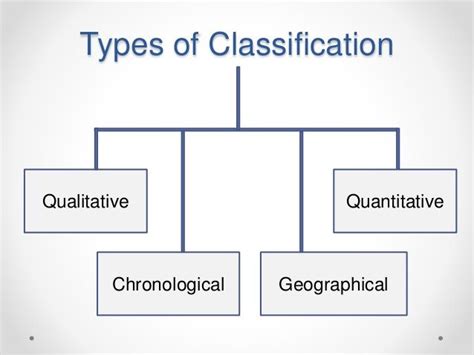 Data Classification Data Science Data Types Of Classification
