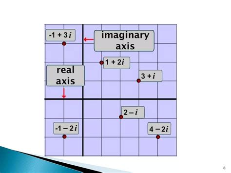 Complex Numbers College Algebra Pptx Physics Science
