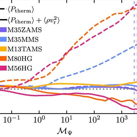Fractional Difference From Hb For The Average Pressure Of 3d Models Vs