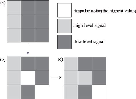 Figure 2 From Impulse Noise Detector Using Mathematical Morphology Semantic Scholar