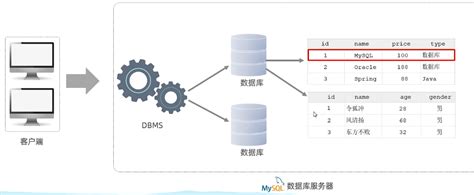 Mysql概述 睦mu的博客