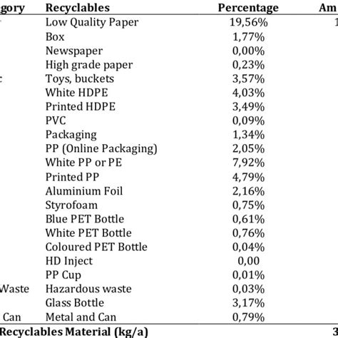 The Integrated Sustainable Waste Management Iswm Framework Download