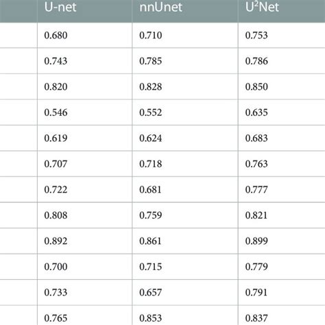 Comparison Between The Proposed Segmentation Method And Other Single Download Scientific
