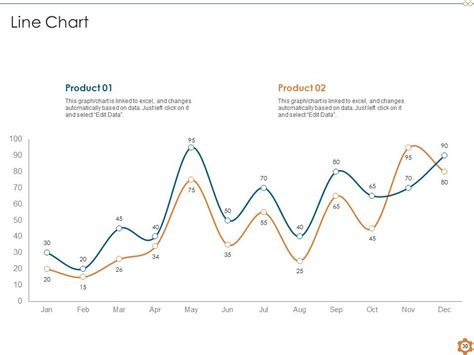Key Principles Of Agile Methodology Powerpoint Presentation Slides Presentation Graphics