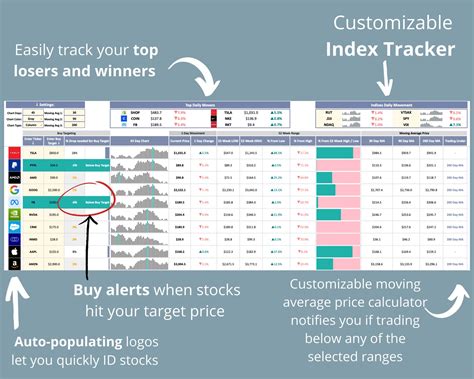 Advanced Stock Watchlist Tracker Fully Automated Etsy