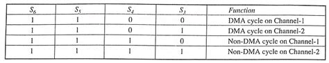 Pin Diagram Of 8089 Processor Block Diagram Eeeguide Com