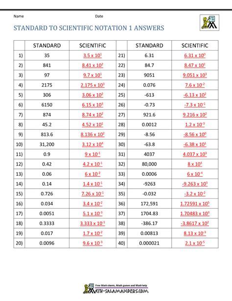 Why Is Excel Putting My Numbers In Scientific Notation