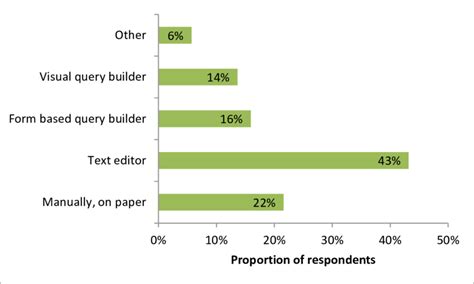 Query Formulation Methods Results Evaluation Download Scientific Diagram