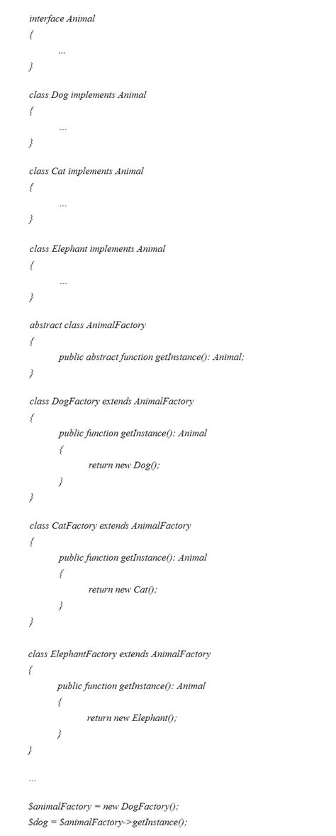Practical Application Of Design Patterns White Label Coders
