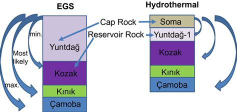 Illustration Of Formation Sequences Of Kozak Egs And Yuntdag