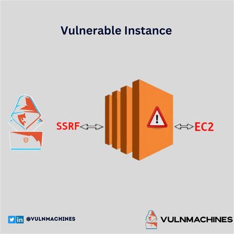Aws Cloud Cloudarchitecture Cloudcomputing Cloudsecurity Cloudengineer Devops