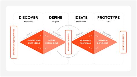 How To Design An Erp System Best Ui Ux Practices