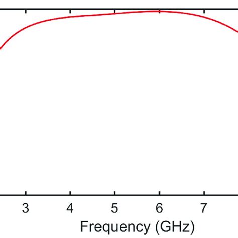 Types Of Pneumatization A Sellar B Presellar C Conchal Download Scientific Diagram