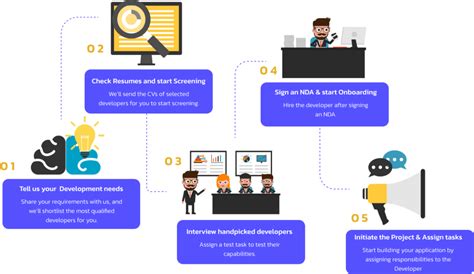 Hire Dedicated Flutter Developers Flutter App Development Company
