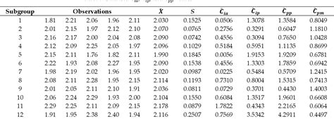 Table 9 From Process Capability Control Charts For Monitoring Process Accuracy And Precision