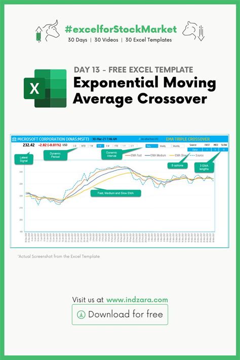 Moving Average Crossover Indicator In Excel Exponential Excel