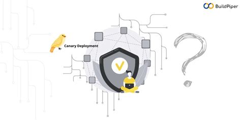 Canary Deployment Strategy Archives Buildpiper