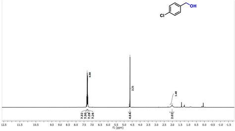 Figure 19 From Redox Active Ligand Based Mn I Catalyst For
