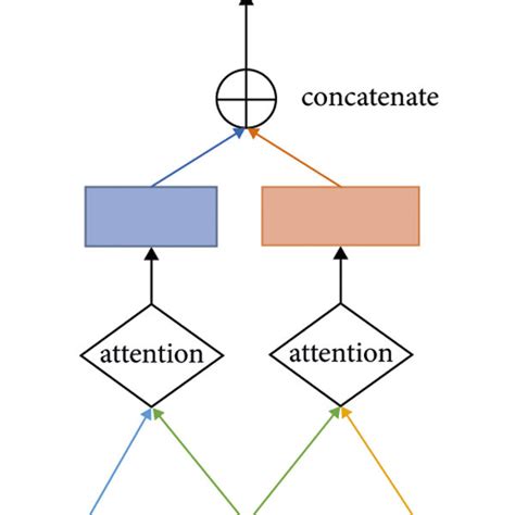 Different Fusion Methods A Tertian B Tertian C Tertian ∗ Download Scientific