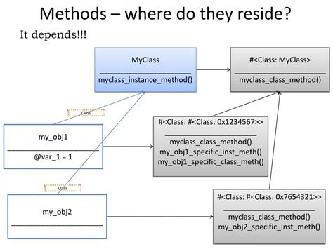 Ppt Deciphering The Ruby Object Model Powerpoint Presentation Free