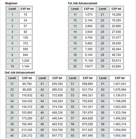 New Source Exp Table Mapleroyals
