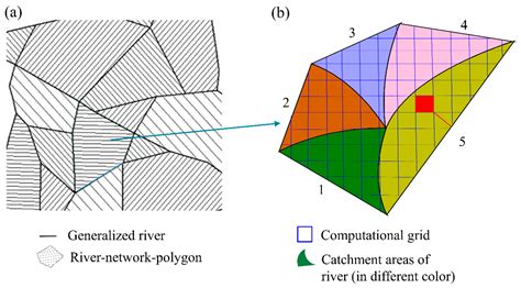 distributed framework basin modeling system ii hydrologic modeling system